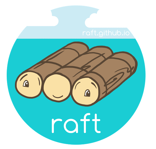 The RAFT Consensus Algorithm - Blog by Penn Computer Systems